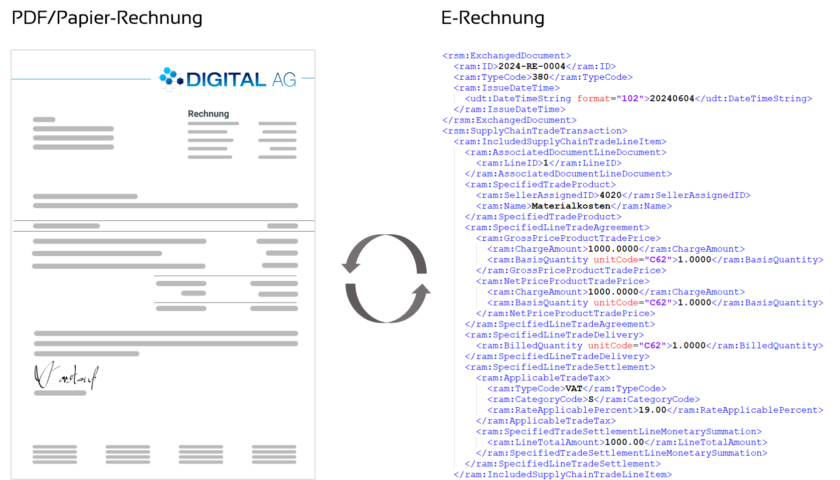 Alles zu E-Rechnungen: Pflicht und mehr | teamspace